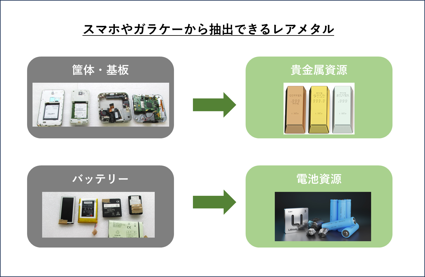 古いスマホや携帯電話の廃棄・処分方法は？ 捨てる際の注意点も解説 | ecoo online | 廃棄物処理のことならリバー